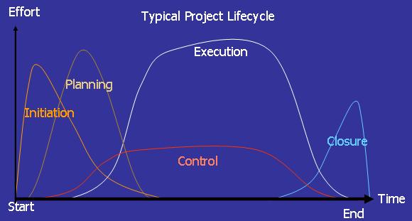 Project MGMT - PathQuest Consulting Services INC.